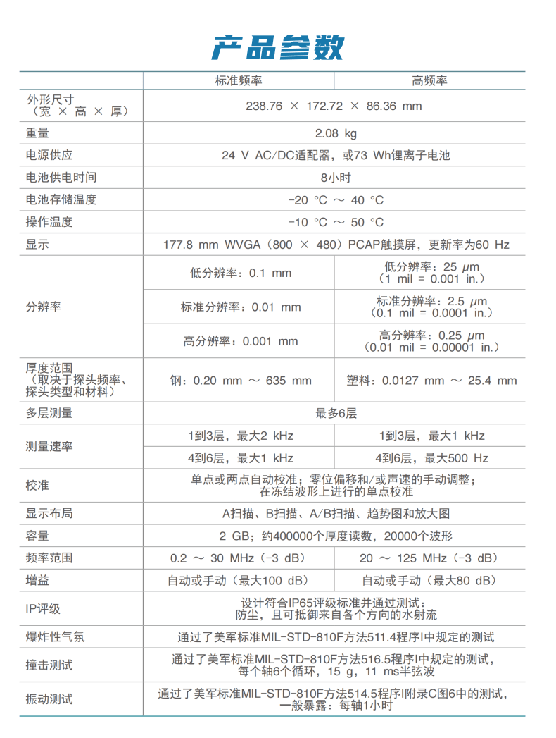 奥林巴斯OLYMPUS超声波涂镀层测厚仪72DL PLUS